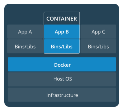 Docker, Docker-Compose 설치 | MXXI.kr