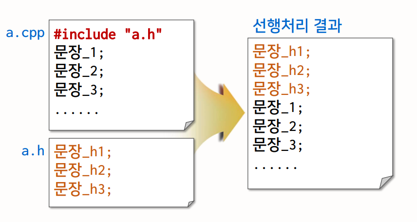 C 프로그래밍 1강 C언어의 소개 Mxxikr