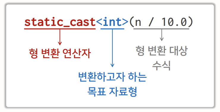 C 프로그래밍 2강 C언어의 기초 Mxxikr